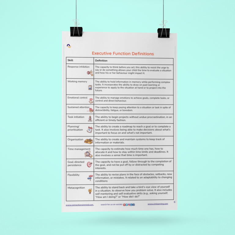 Executive Function Definitions Poster - Brain Hub