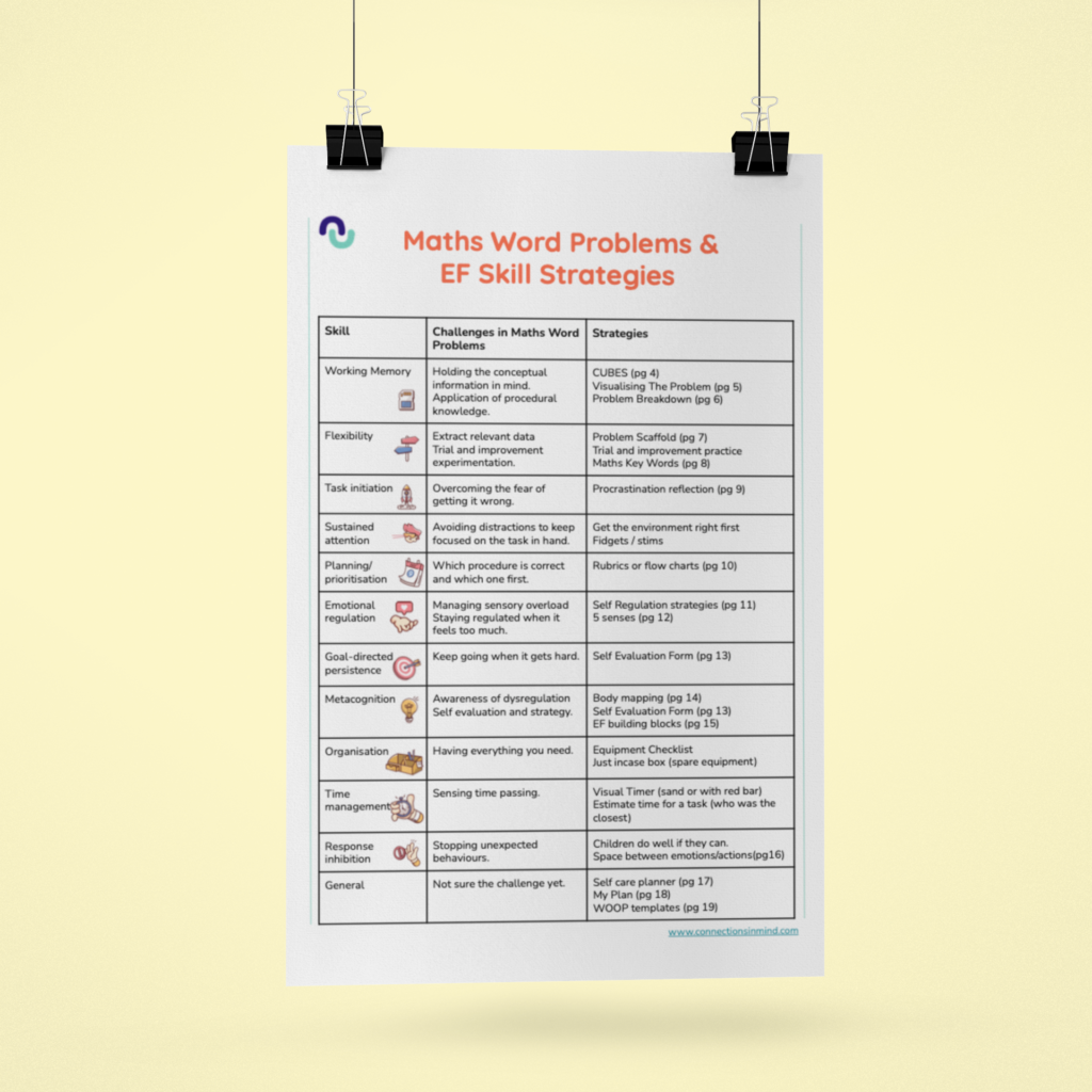 Maths Word Problems & Executive Function Skill Strategies Handout ...