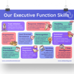 Executive Function Skills: All-in-One Poster - Brain Hub