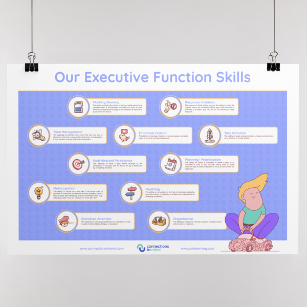 Executive Function Skills Poster Blue Edition Brain Hub