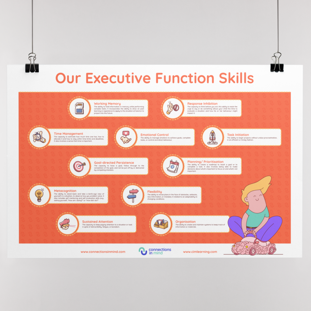 Executive Function Skills Poster (Red Edition) - Brain Hub