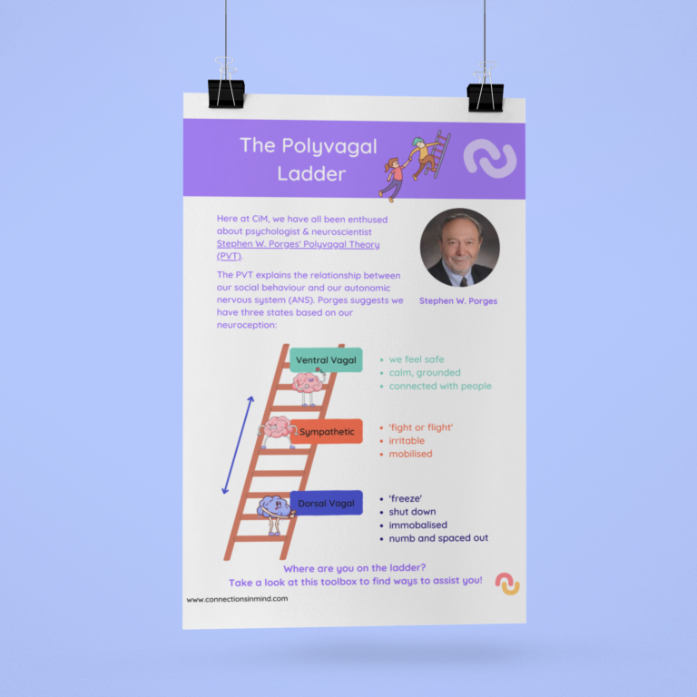 Polyvagal Ladder: Understanding Emotional Regulation Handout - Brain Hub