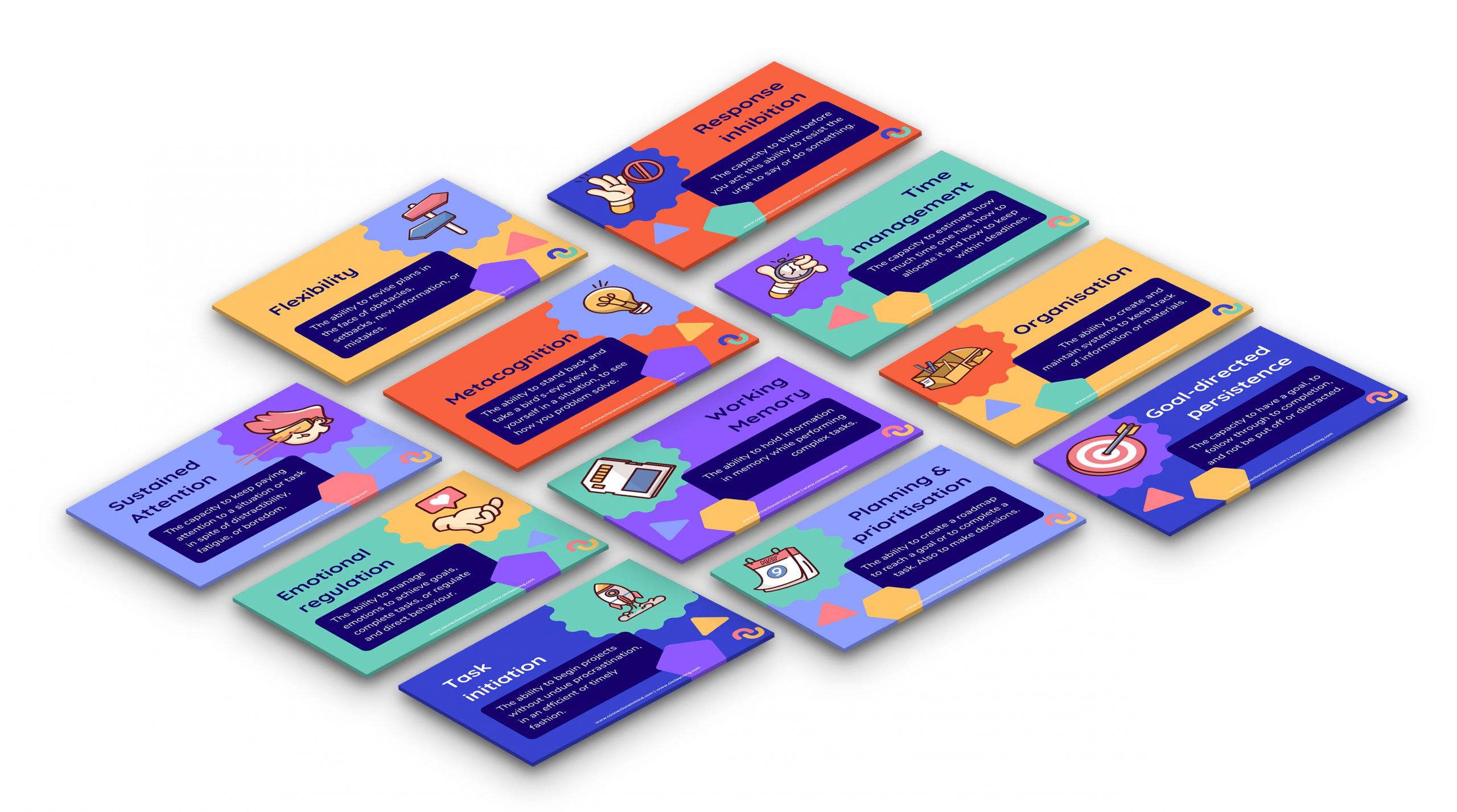 Executive Function Poster Set - Brain Hub