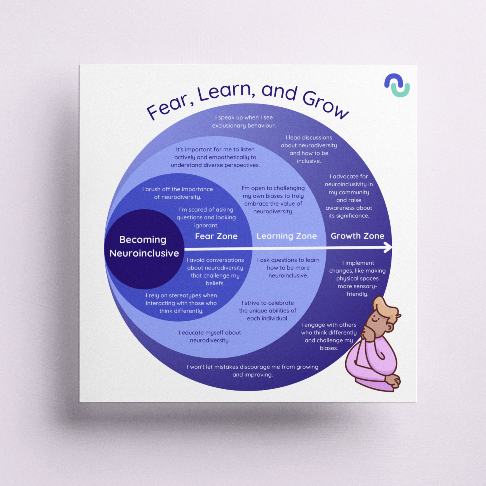 Becoming Neuro-Inclusive: Embrace, Learn, and Grow Poster - Brain Hub